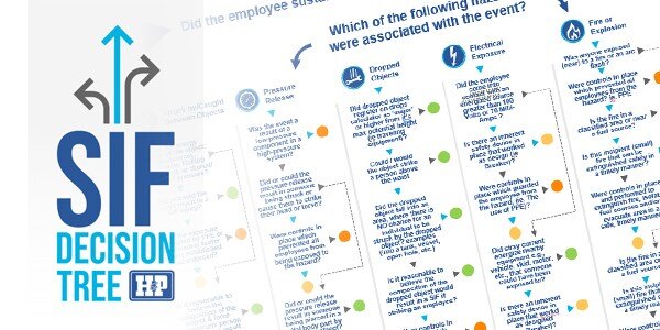 Introducing the SIF Calculator: Enhance HSE Decision-Making